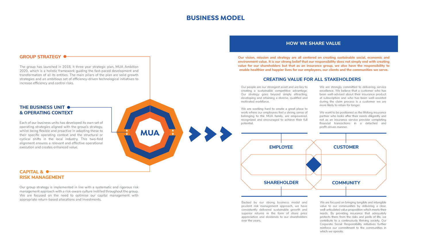 Business Model